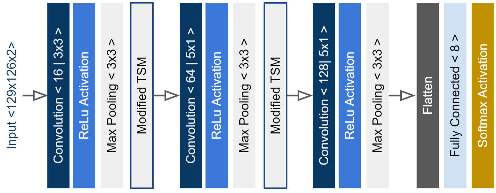Zeyu Wang - Homepage
