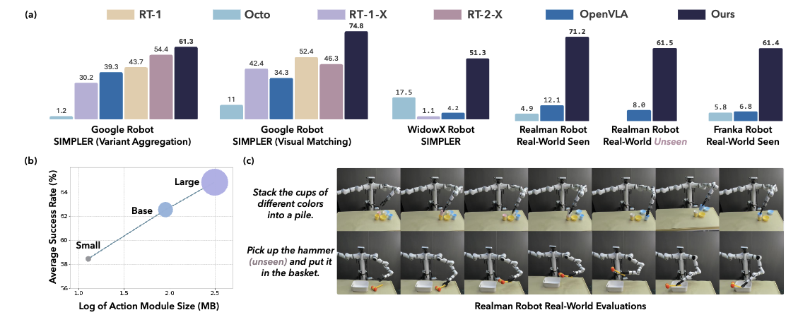 Zeyu Wang - Homepage